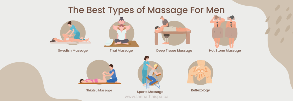 The Best Types of Massage For Men - Lanna Thai Spa