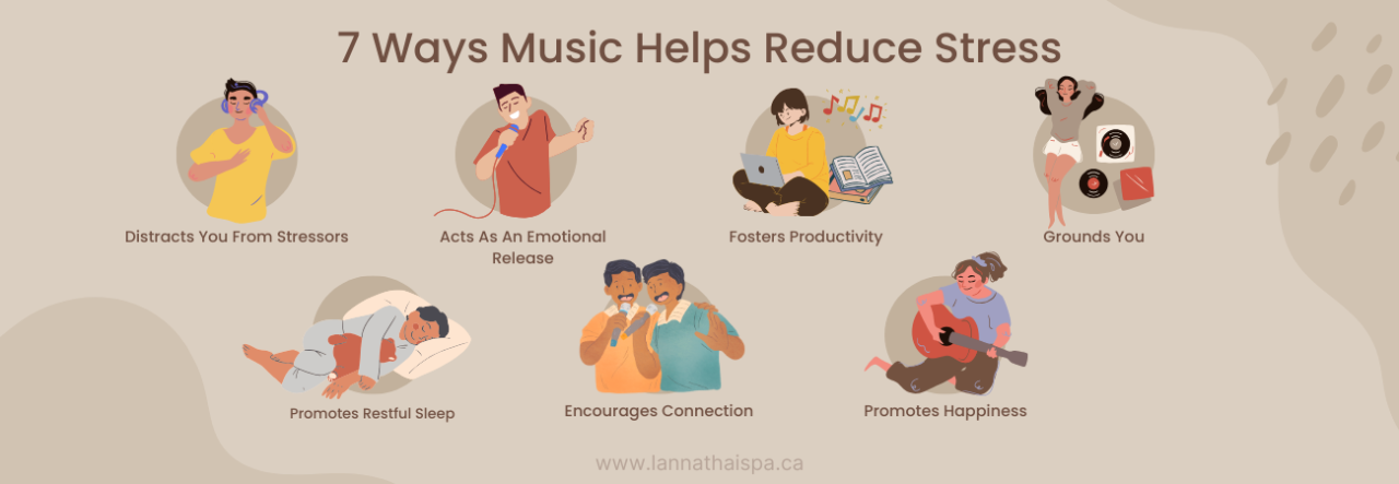 7 Ways Music Helps Reduce Stress - Lanna Thai Spa